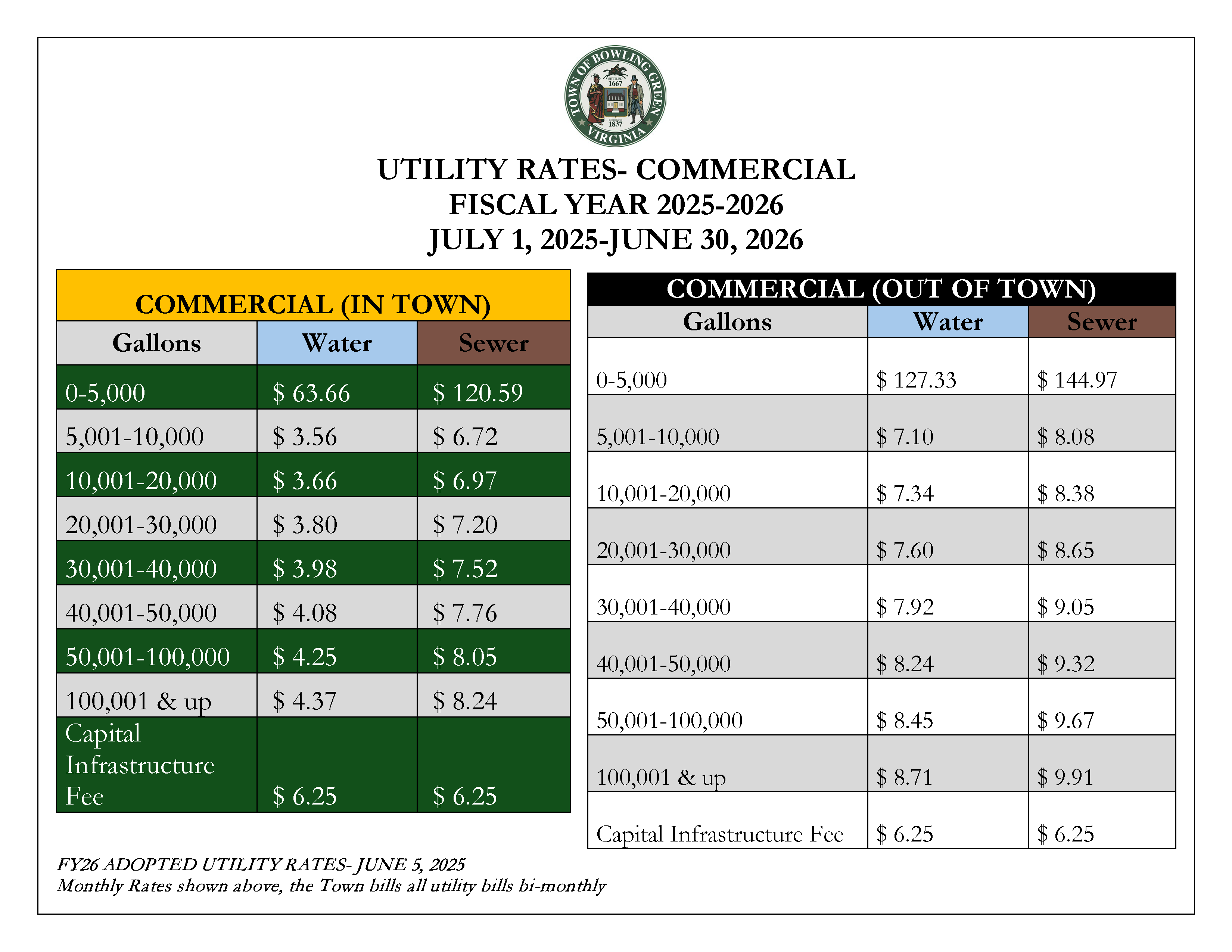 Public Works/Utilities | Bowling Green, VA